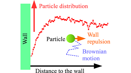 Wall repulsion of charged Brownian particles subjected to alternating ...