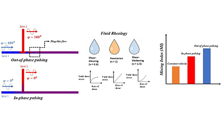 Compact microfluidic T-channel-mixer via tunable pulsatile actuation ...