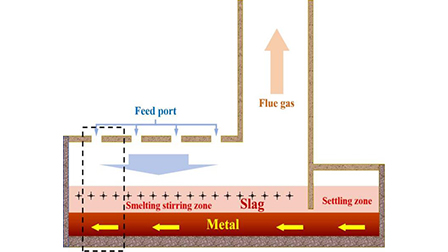 Gas–slag–matte multiphase flow and bubble dynamics in an industrial ...