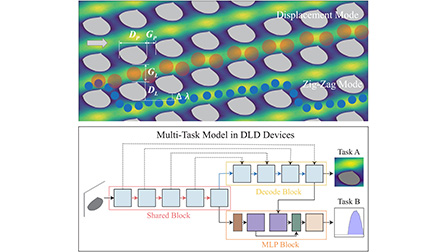 A multi-task learning model for fast prediction of flow characteristics ...