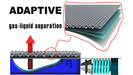 Hydrophobic composite membrane gas–liquid separator with dynamic self ...