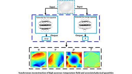 Flow temperature field reconstruction based on physics-informed neural ...