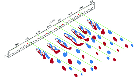 Vortex-induced vibration of two circular cylinders in tandem near a ...