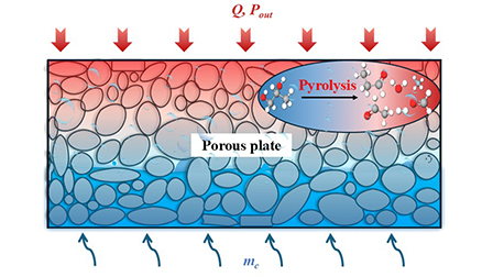 Phase change transpiration cooling of propylene glycol solution ...