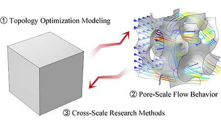 Pore-scale flow mechanisms in three-dimensional heterogeneous porous ...
