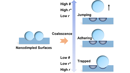 Coalescence-induced droplet jumping on nanodimpled surfaces: A ...