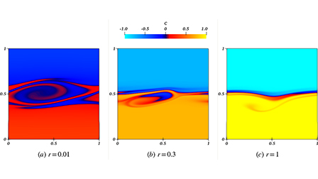 Kelvin–Helmholtz instability in binary fluids with miscibility gap ...