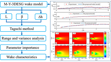 Wake control and power optimization of a two-turbine array using ...