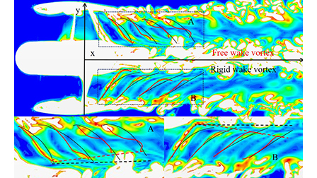 A computational framework for pump-jet hydrodynamic performance ...