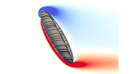 The orientational dependence correction for pressure drag ratio of ...