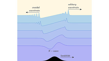 Water waves induced by a moving bottom with a prescribed variable ...