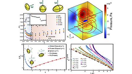 Volume 38 Issue 2 | Physics of Fluids | AIP Publishing