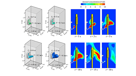 Volume 38 Issue 2 | Physics of Fluids | AIP Publishing