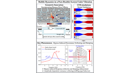 Volume 38 Issue 2 | Physics of Fluids | AIP Publishing