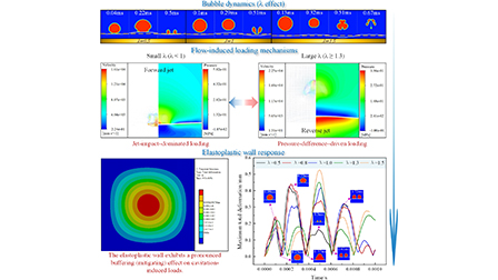 Volume 38 Issue 2 | Physics of Fluids | AIP Publishing