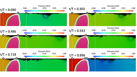 Volume 38 Issue 3 | Physics of Fluids | AIP Publishing