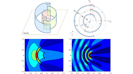 Hydrodynamic analysis of a multi-arc composite breakwater under wave ...