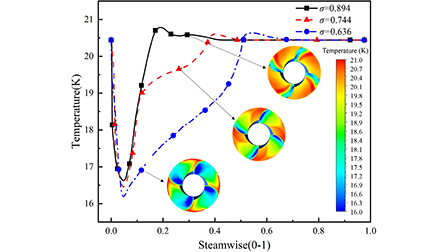 Cryogenic cavitation and heat transfer in high-speed liquid hydrogen ...
