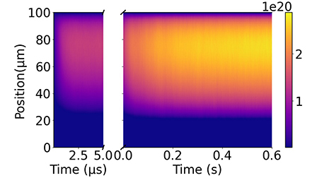 Volume 38 Issue 4 | Physics of Fluids | AIP Publishing