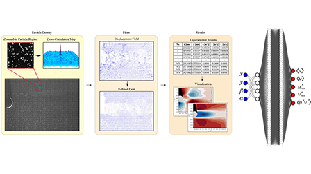 Machine-learning-based wake prediction and optimization of a circular ...