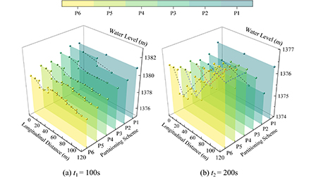 Volume 38 Issue 5 | Physics of Fluids | AIP Publishing