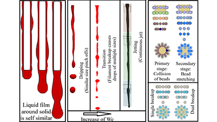 Volume 38 Issue 5 | Physics of Fluids | AIP Publishing