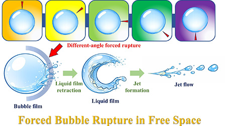 Investigation of the characteristic velocities of liquid-film ...