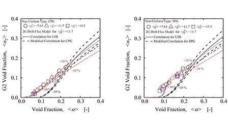 Impact of non-uniform inlet gas flow distribution on two-phase flow ...