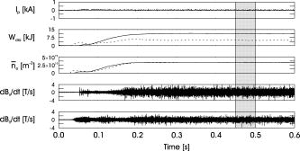 Study of intermittent small-scale turbulence in Wendelstein 7-AS ...