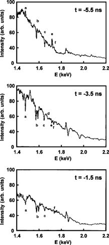 Diagnosing dynamic hohlraums with tracer absorption line spectroscopy ...