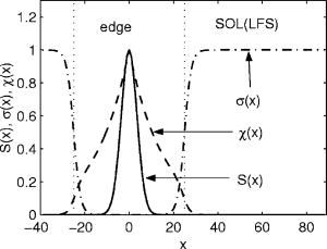Formation of a density blob and its dynamics in the edge and the scrape-off layer of a tokamak ...