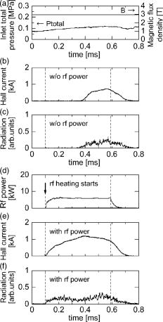 Performance of rf-assisted magnetohydrodynamics power generator ...
