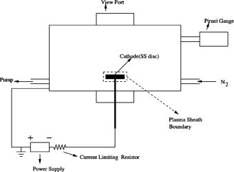 Power balance at cathode in glow discharges | Physics of Plasmas | AIP ...
