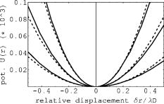 Linear and nonlinear dynamics of a dust bicrystal consisting of ...