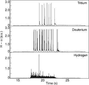 Effect of isotope mass on simulations of the high-mode pedestal and ...