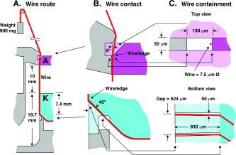 Wire fixturing in high wire-number z pinches critical for high ...