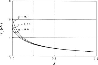 A study of 173nm light emission from discharge cells in plasma display ...