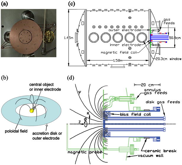On the jets, kinks, and spheromaks formed by a planar magnetized ...