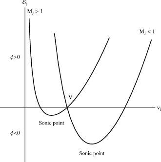Potential hill electron-acoustic solitons and double layers in plasmas ...