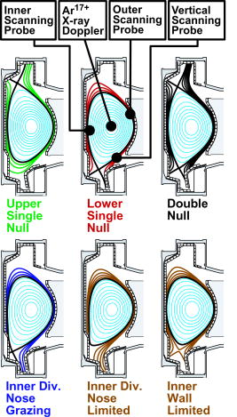 Transport-driven scrape-off layer flows and the x-point dependence of the L-H power threshold in ...