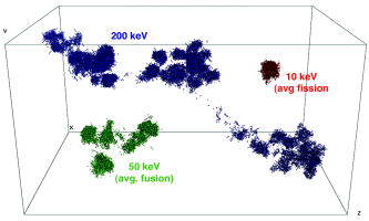Fusion materials science: Overview of challenges and recent progressa ...