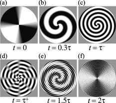 Phase mixing and echoes in a pure electron plasmaa) | Physics of ...