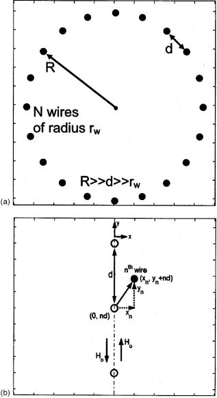 Azimuthal clumping instabilities in a Z-pinch wire array | Physics of ...