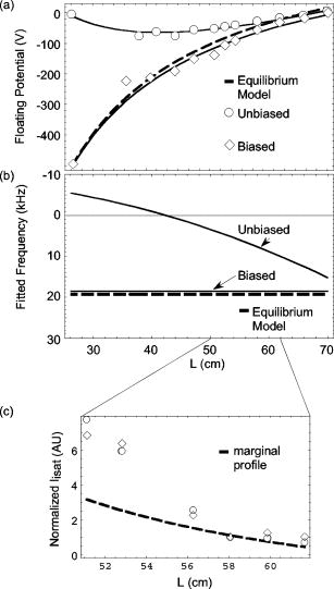 Excitation of the centrifugally driven interchange instability in a ...