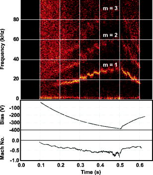 Excitation of the centrifugally driven interchange instability in a ...
