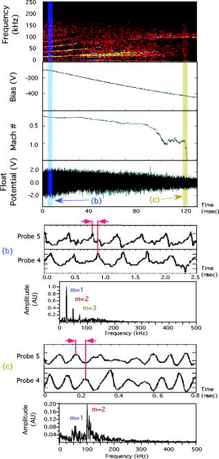Excitation of the centrifugally driven interchange instability in a ...