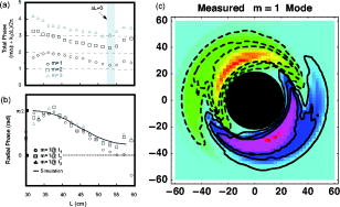 Excitation of the centrifugally driven interchange instability in a ...