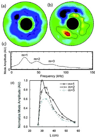 Excitation of the centrifugally driven interchange instability in a ...