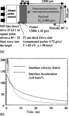 Transition to turbulence and effect of initial conditions on three-dimensional compressible ...