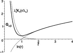 Dynamics of plasma vortices: The role of the electron skin depth ...